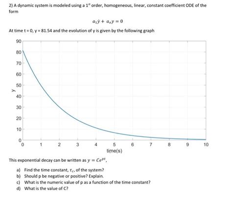 solved 2 a dynamic system is modeled using a 1st order
