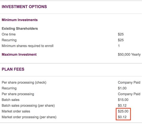 A Guide To Dividend Reinvestment Plans Drips