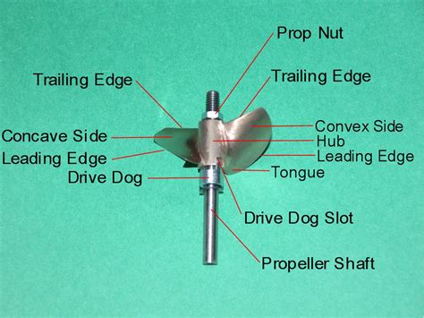 Propeller Control Schematic Diagram Standards How Propeller