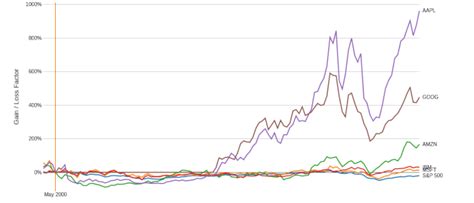 How To Register Click And Drag Events In Dash Dash Python Plotly