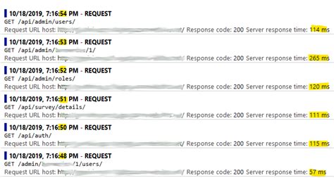 Django What Is The Source Of Slow Response Time On Client When Server Is Fast In Python Web