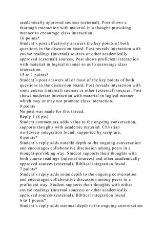 CSCI DB Standardized Rubric PointsCriteriaLevels Of Docx Undergraduate Education