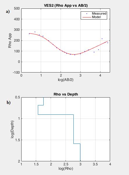 Representative Of Inverse Modelling Result A Curve Fitting B 1d Download Scientific