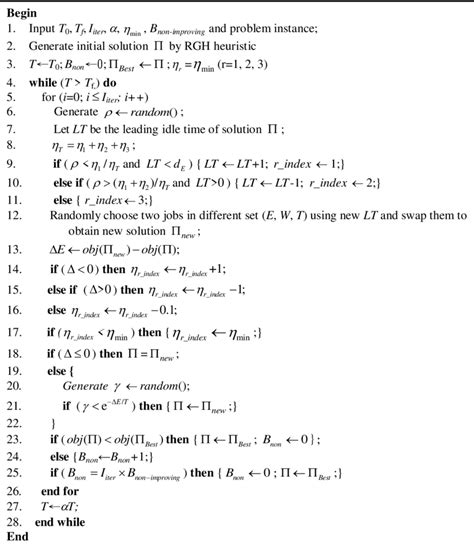 Pseudo Code Of The Proposed Bsa Algorithm Download Scientific Diagram