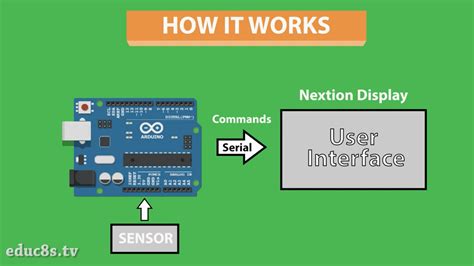Arduino Weather Station With A Nextion Display 4 Steps With Pictures Instructables