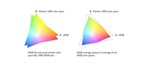 What Is Color Gamut Benq Us