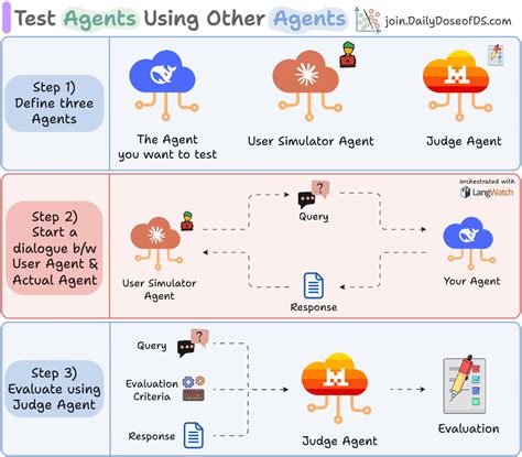 Sub Agents In Claude Code By Avi Chawla