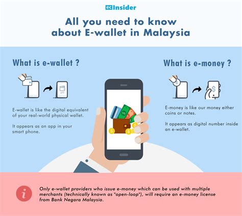 Digital Wallets Vs Mobile Wallets Iucn Water