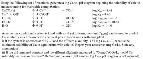 Solved Please Also Include The Log C Ph Diagram Chegg Com
