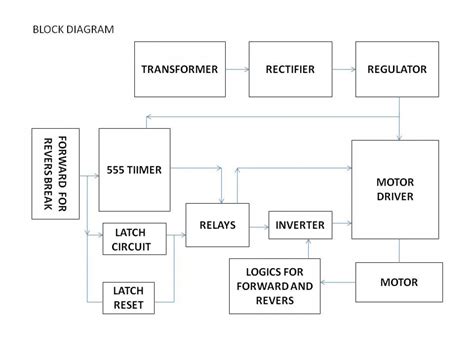 Four Quadrant DC Motor Controls Without Microcontroller Electrosal