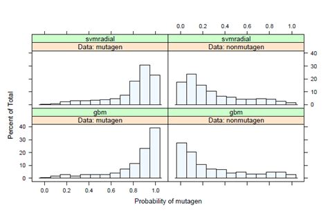 깨고 싶은 알 building predictive models in r using the caret package part02