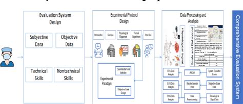 Figure 1 From A Conceptual Framework Of Subjective And Objective Fusion Assessment System For