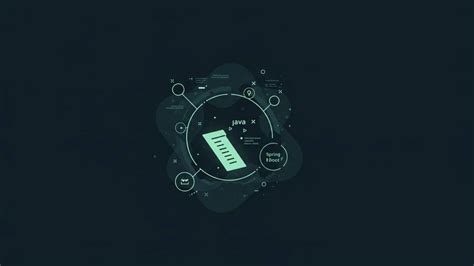 testing in spring boot useful codes