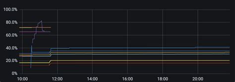 Bug Windows Rke2 Custom Cluster Nodes Stop Displaying Metrics In