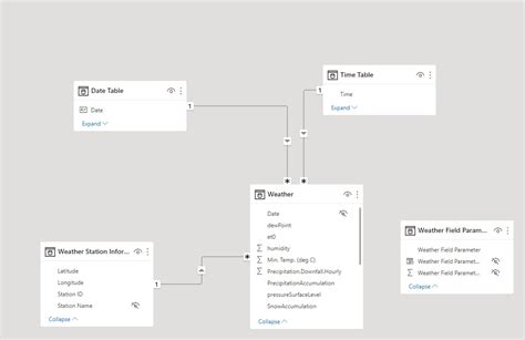 Solved Field Parameters Not Working With Dates Or Date Ta