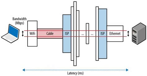 Wifi 6 Vs Ethernet Which Is The Best To Use Nerd Techy