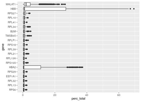 analysis tools and qc single cell transcriptomics