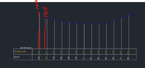 Can I Include The Breaklines In My Cross Section Autodesk Community