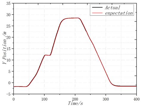 Sensors Free Full Text Research On Attitude Detection And Flight