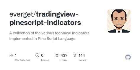 Tradingview Pinescript Indicators Research Script With Expiration Time