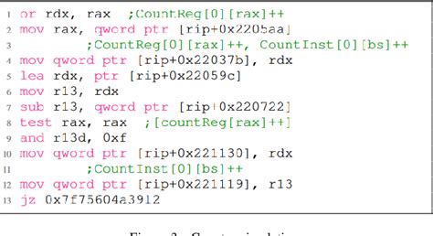 Figure 3 From Application Profiling Using Register Instruction Hardware