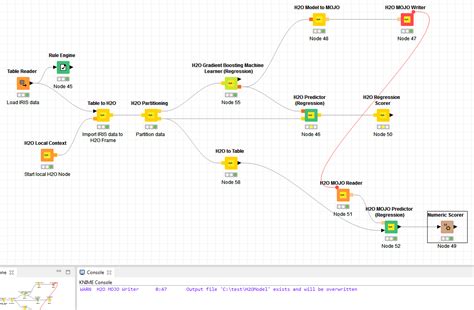bug h2o mojo predictor knime analytics platform knime community forum