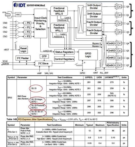 Pinning Down The Acceptable Level Of Jitter For Your Embedded Design