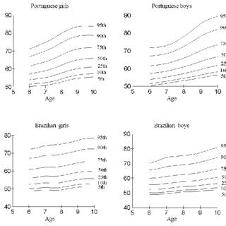 Comparisons Of Age And Sex In The Th Percentile A And Th Download Scientific Diagram