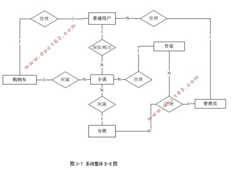 个人小说在线阅读与购买网站的设计aspnetsqlaspnet毕业设计论文网
