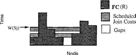 Figure 1 From Join Query Optimization In Parallel Database Systems