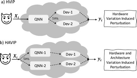 Figure 1 From Evaluating Efficacy Of Model Stealing Attacks And Defenses On Quantum Neural