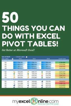 Pin By Nurmell On Learning Ahead Microsoft Excel Tutorial Microsoft Excel Excel Tutorials