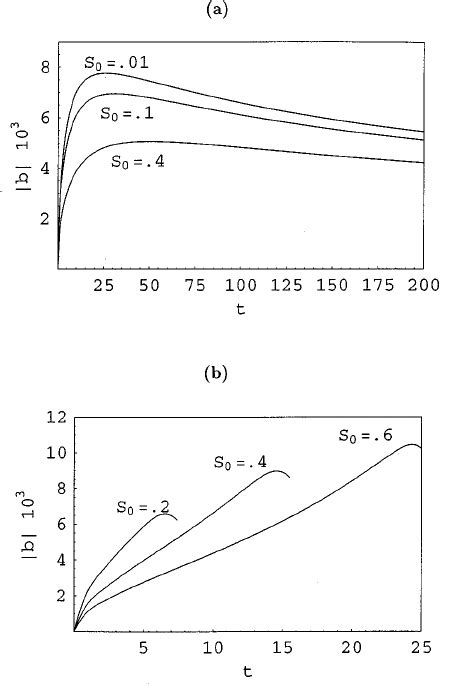 The Evolution Of The Parameter B In Time For A Solid Particle And A Gas