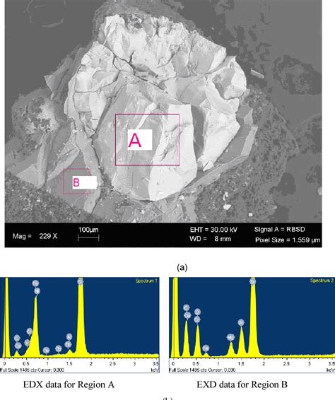 Figure 10 From Conversion Of Chromium Ore Processing Residue To Chrome