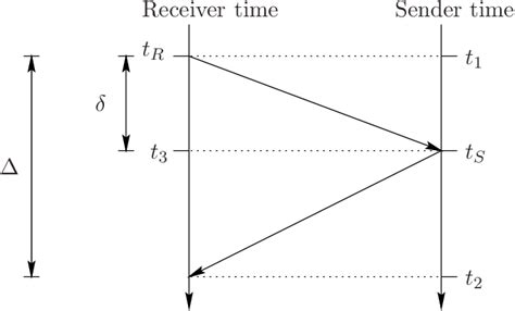 Tesla Microarchitecture Semantic Scholar