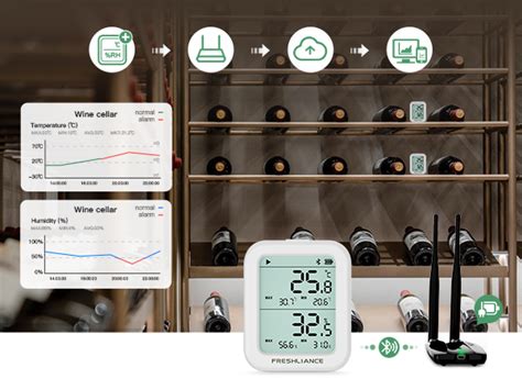 Gateway Real Time Temperature And Humidity Monitoring