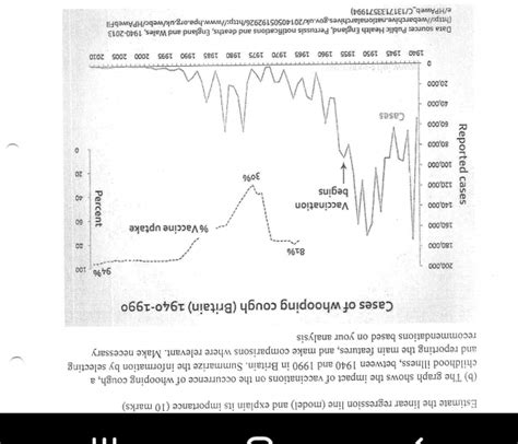 Solved Estimate The Linear Regression Line Model And Explain Its