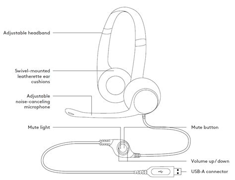 Logitech H390 Usb Headset With Noise Cancelling Mic User Guide