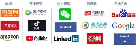 你不知道的自然语言处理应用场景和挑战 自然语言处理的应用场景 csdn博客