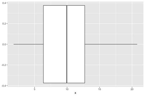 What Is The Boxplot Quizlet