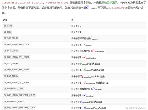 （自用）learnopengl学习总结 高级opengl 混合 Csdn博客