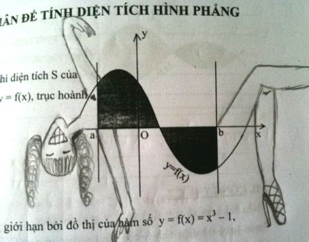 Humour bêtisier Le blog notes mathématique du coyote