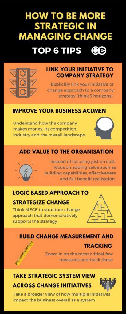 How To Be More Strategic In Managing Change Infographic The Change Compass
