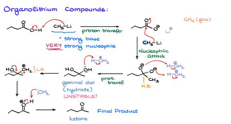 Reaction Of Carboxylic Acids With Organometallic Reagents — Organic