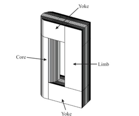 Ferrite Yoke Core At Kimberly Bosch Blog