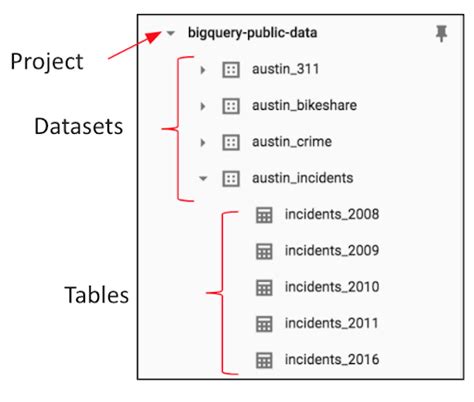 Data Taxonomies 101 — Data Governance Series By Vasudev Maduri Medium