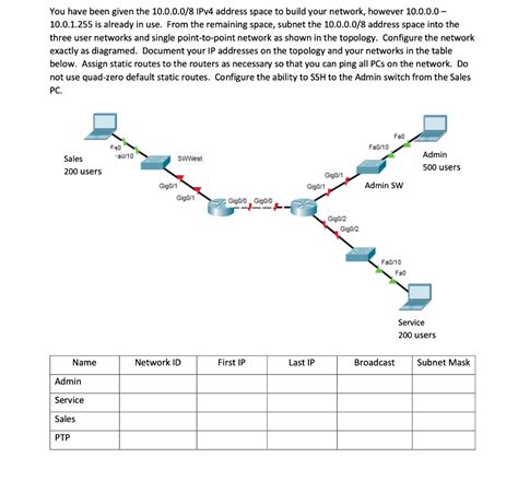 solved you have been given the 10 0 0 0 8 ipv4 address space