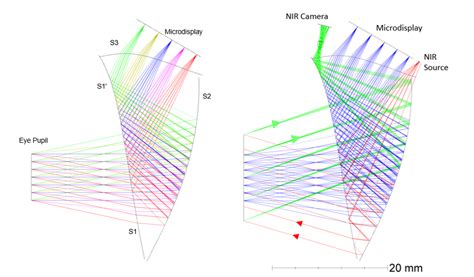 Ansys Zemax优化指南：truefreeform面网格自由曲面优化 格发许可优化