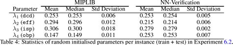 Table 4 From Adaptive Cut Selection In Mixed Integer Linear Programming