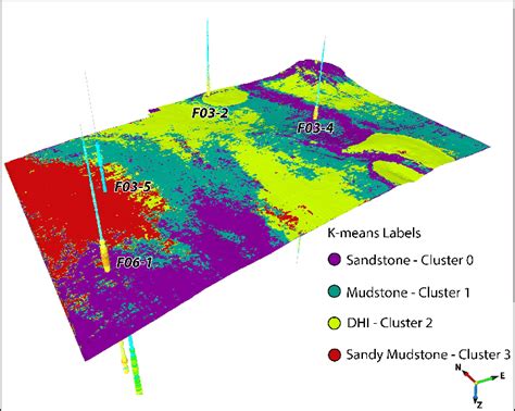 Cluster Analysis Map Obtained From The K Means Algorithm With K 4
